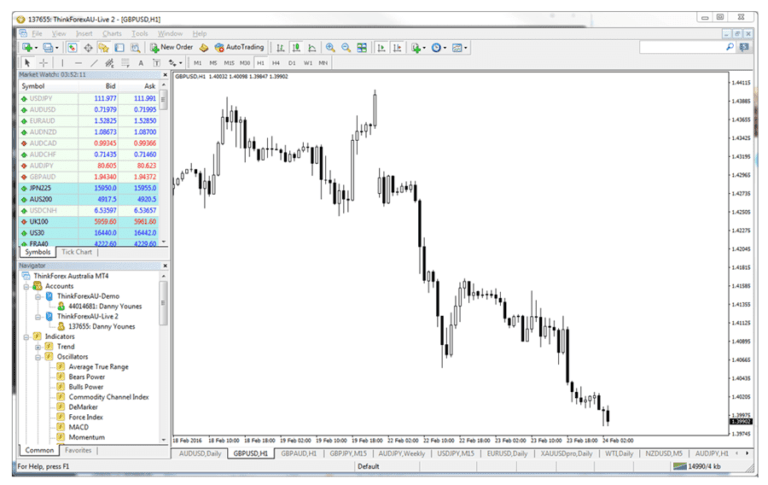 Metatrader 4: MT4 Guía básica para principiantes ️